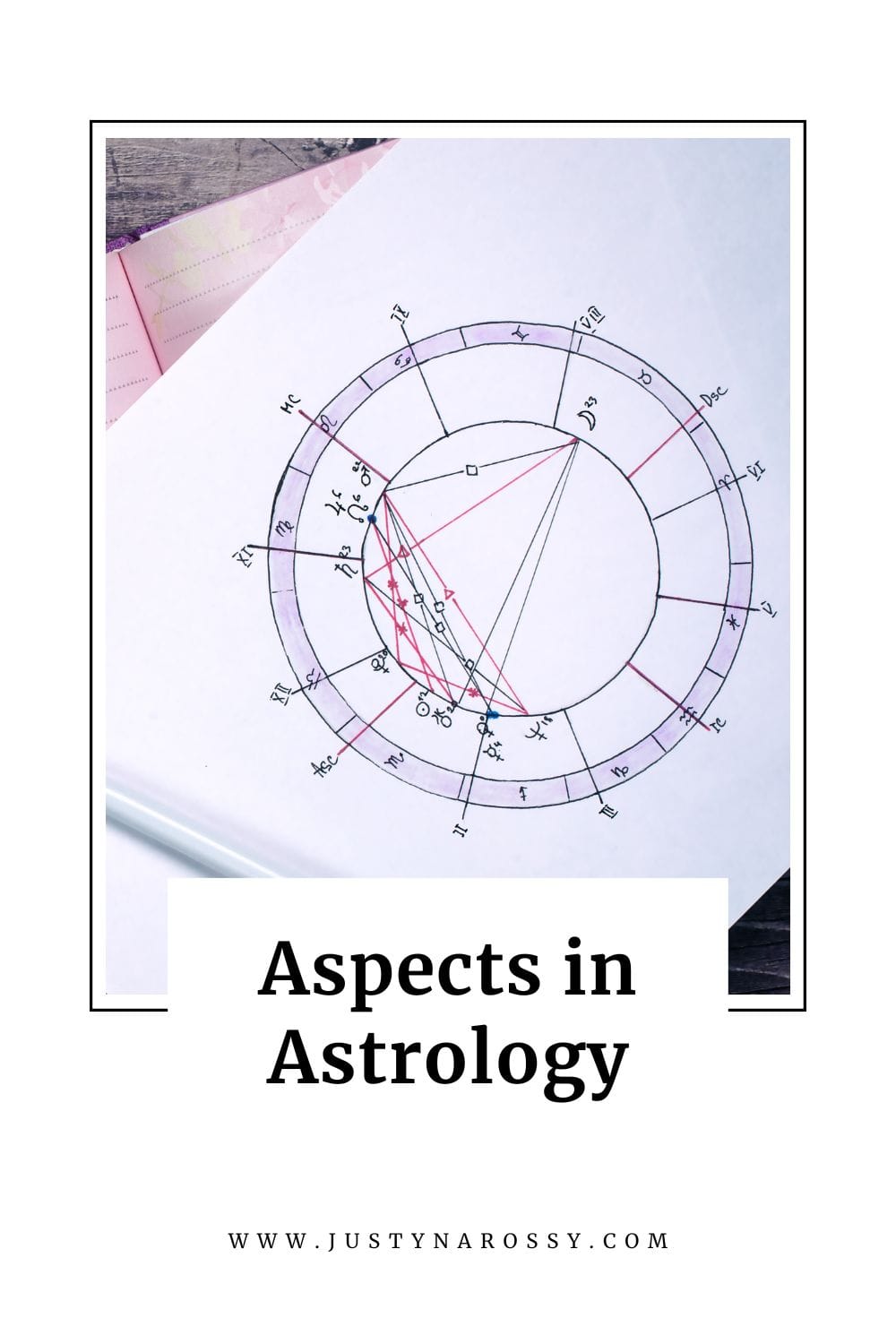 Aspects in Astrology - Justyna Rossy